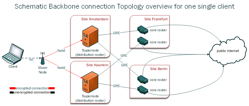 Freifunk Netz - Neanderfunk - Freifunk im Neanderland