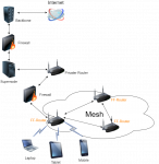 Freifunk Netz – Freifunk im Neanderland